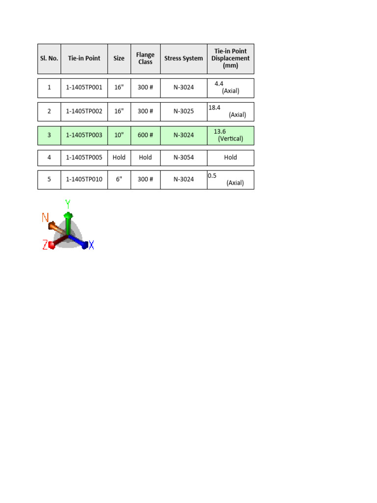 TSA_TP | PDF | Mechanical Engineering | Physical Sciences
