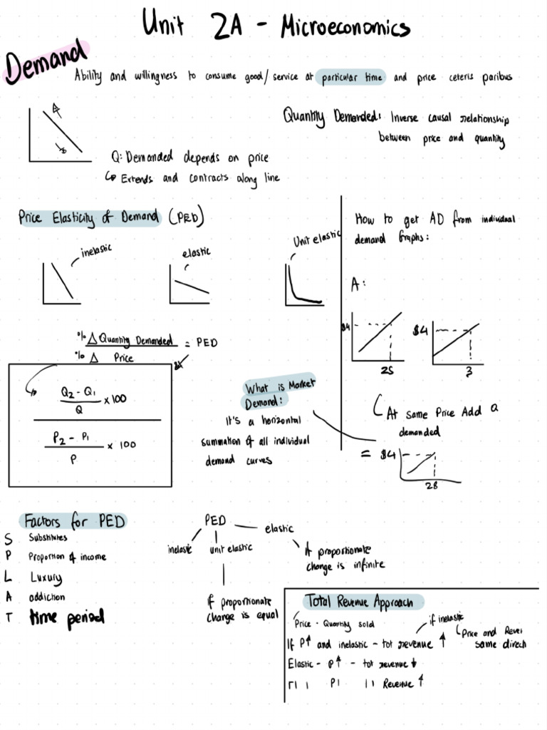 Unit 2A microeconomics | PDF