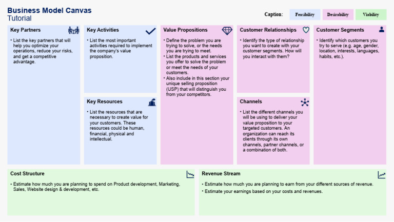 Business Model Canvas | PDF | Market Segmentation | Business Model
