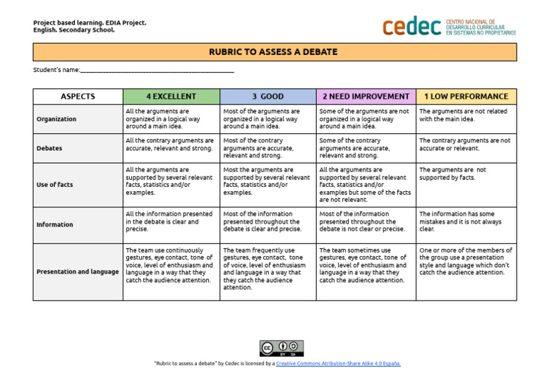 Debate Assessment Rubric for Students | PDF | Cognitive Science ...