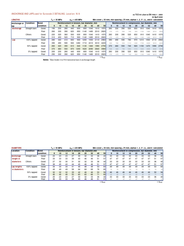 1639_Beam Lap lengths | PDF | Composite Material | Building Engineering