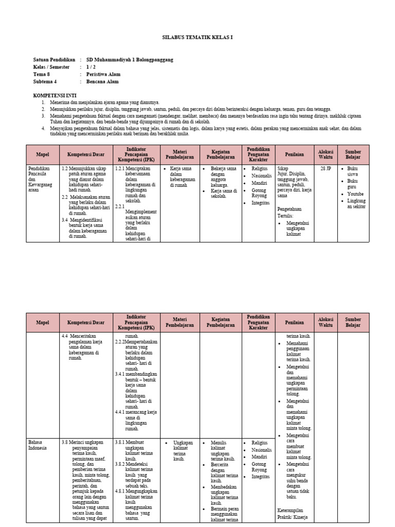 Silabus Tematik Kelas 1 | PDF