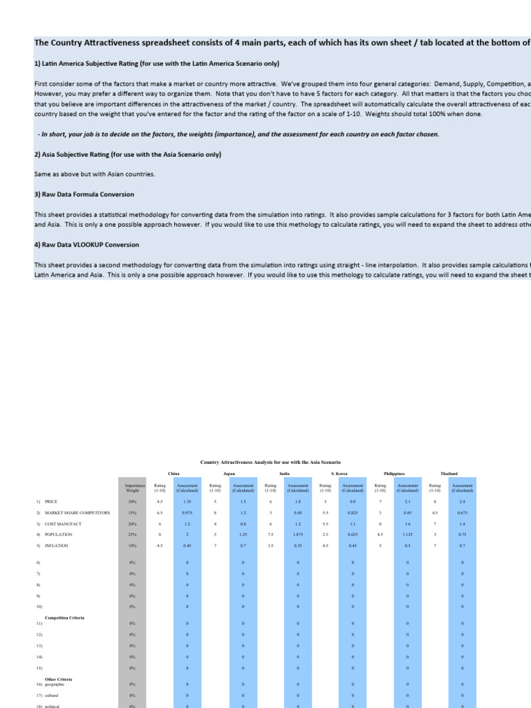 Country Attractiveness Analysis Tool | PDF | Spreadsheet | Gross ...