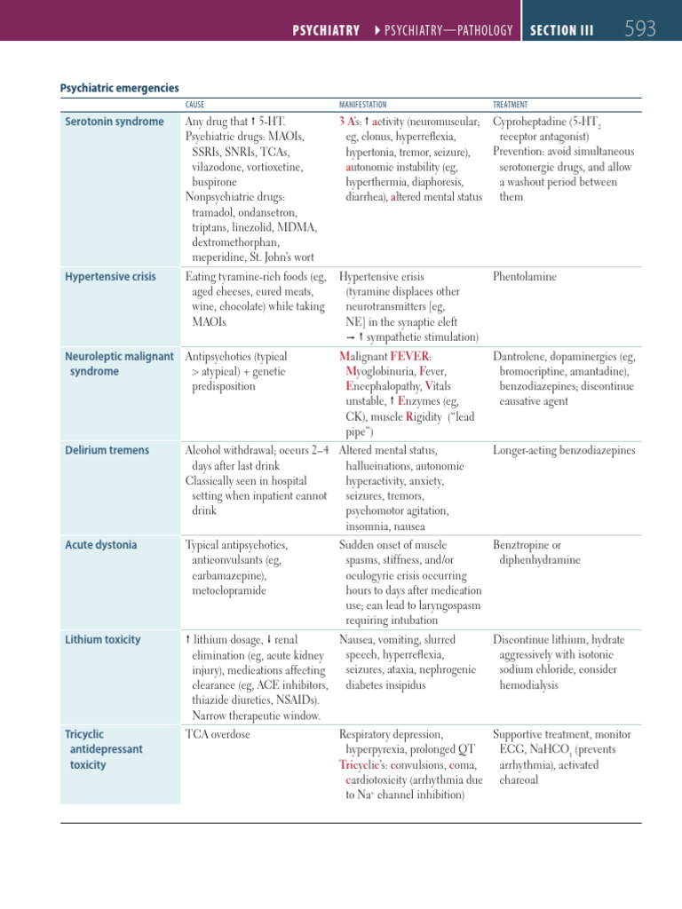 Of Drug Toxicities Psychiatric Emergencies & Medication Side Effects ...