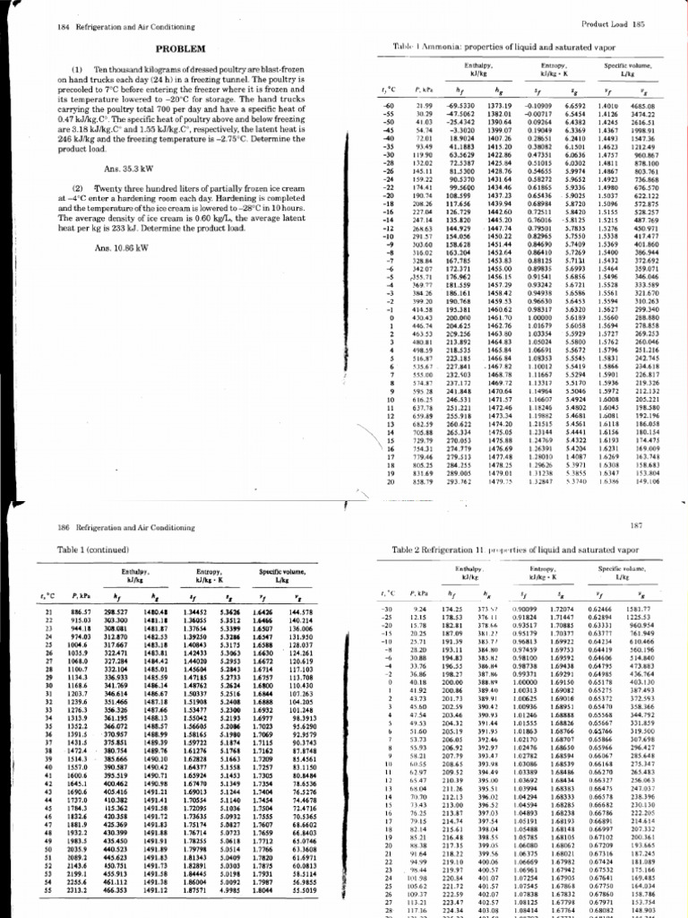 Ref Steam Table Pdf Enthalpy Freezing