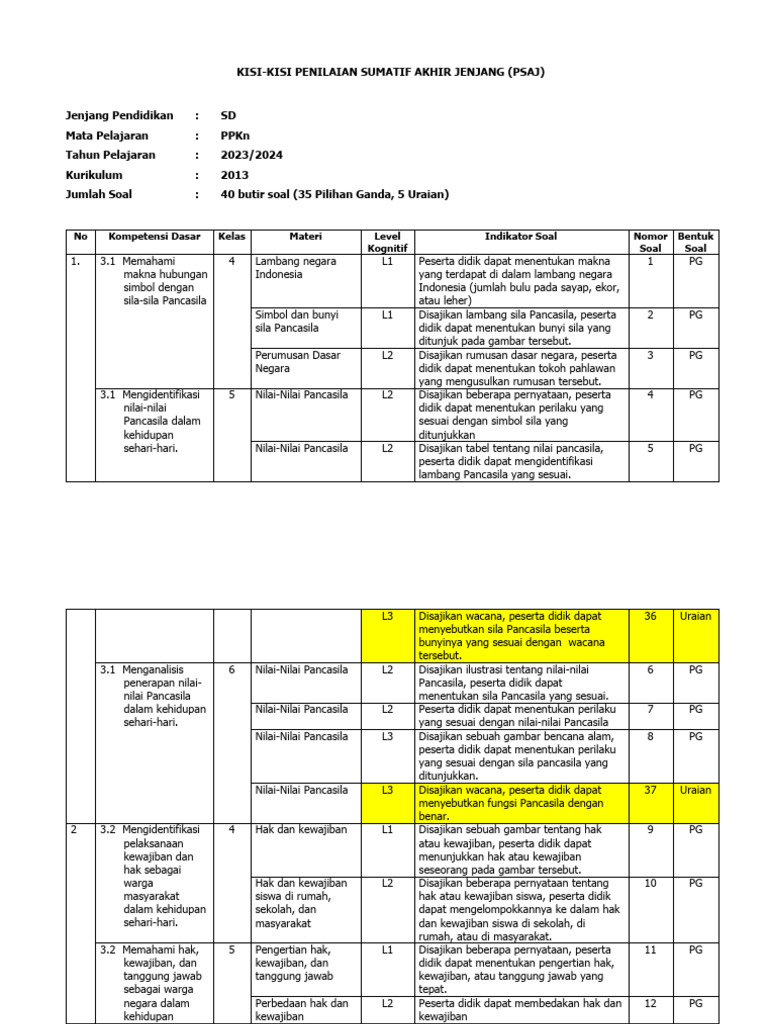 Kisi-Kisi PSAJ PPKN 2023-2024 | PDF