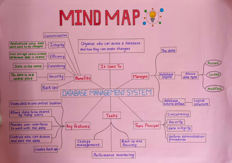 DBMS Mind Map Overview | PDF | Computers