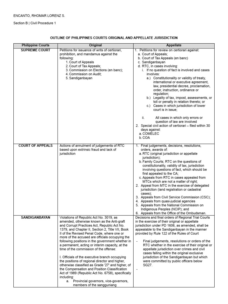 Civ Pro Assignment | PDF | Appeal | Jurisdiction