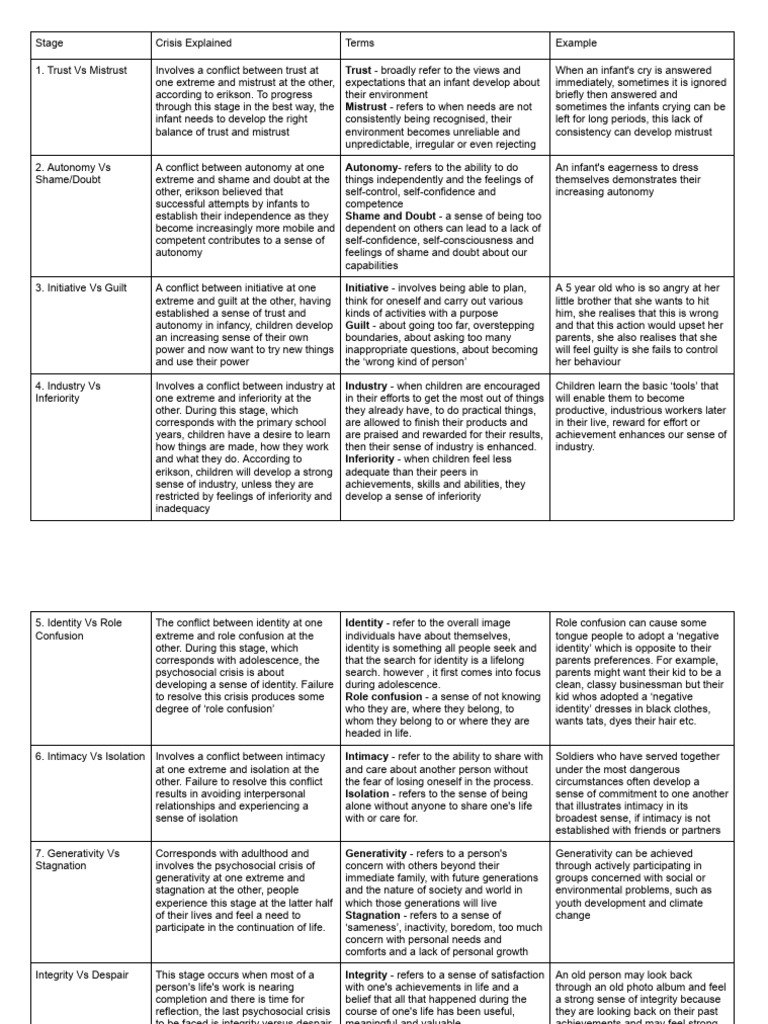 Joshua COLEMAN - Erikson Scrapbook Activity-6 | PDF | Psychology ...