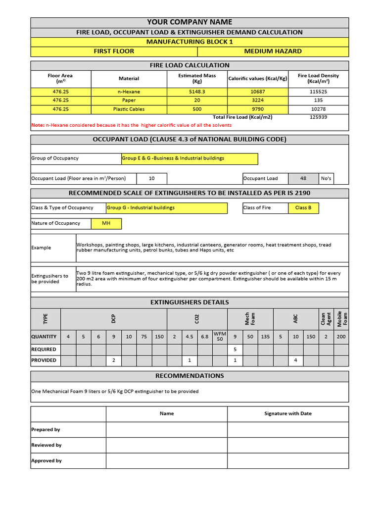 Fire Load Calculation | PDF | Foam | Secondary Sector Of The Economy