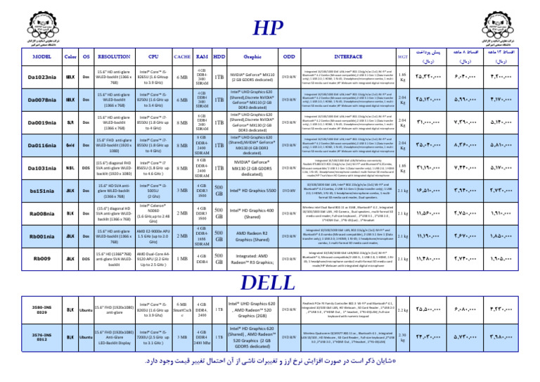 Dell HP | PDF | Usb | Hdmi