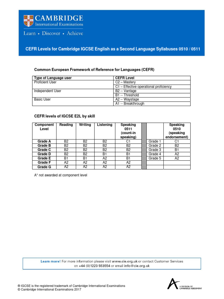 Cefr For Cie Igcse | PDF