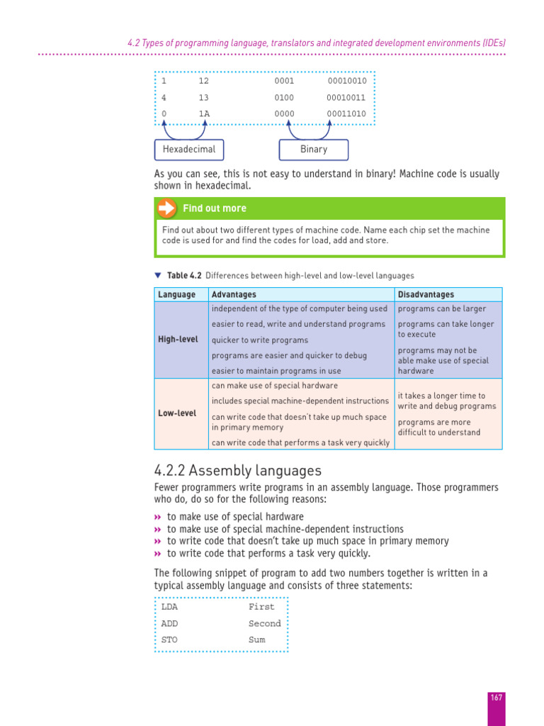 Cs 3 | PDF | Assembly Language | Computer Programming
