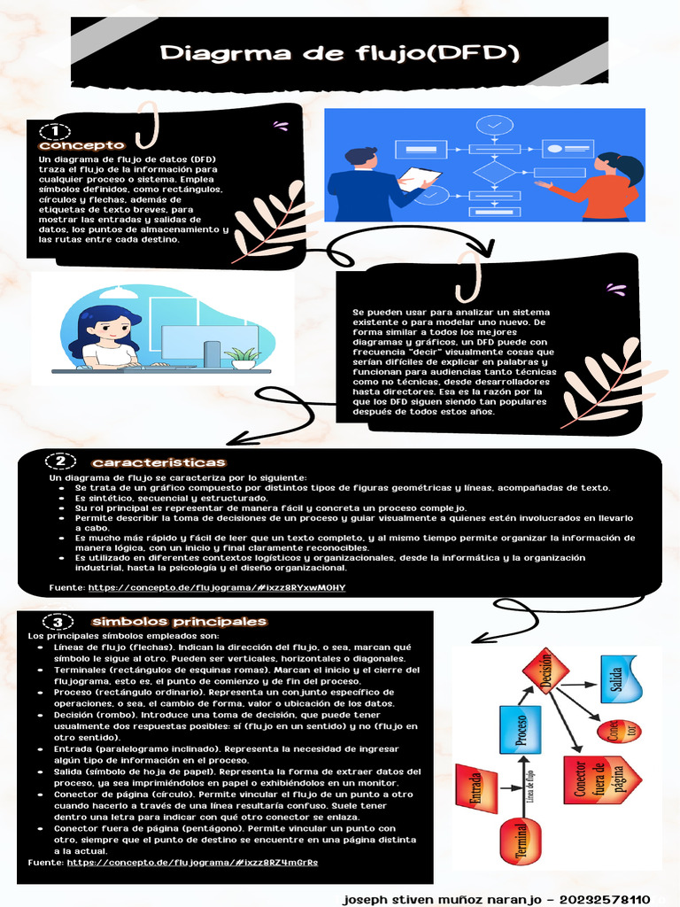 INTRODUCCION ALGORITMOS INFOGRAFIA | PDF | Infografia | Sistema