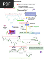 ICT PD Array | PDF | Matrix (Mathematics) | Financial Markets