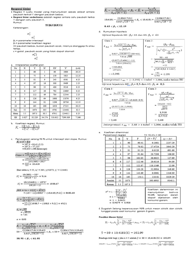 Cheatsheet Adpg - Prof Dadang | PDF