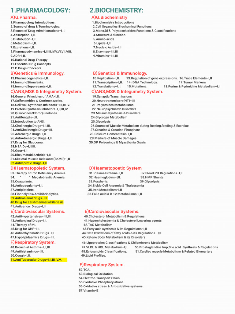 Syllabus Pharma & Biochem | PDF