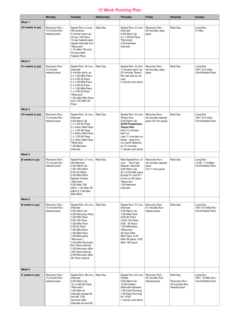 12 Week Running Plan | PDF | Motorsport Competitions | Auto Races