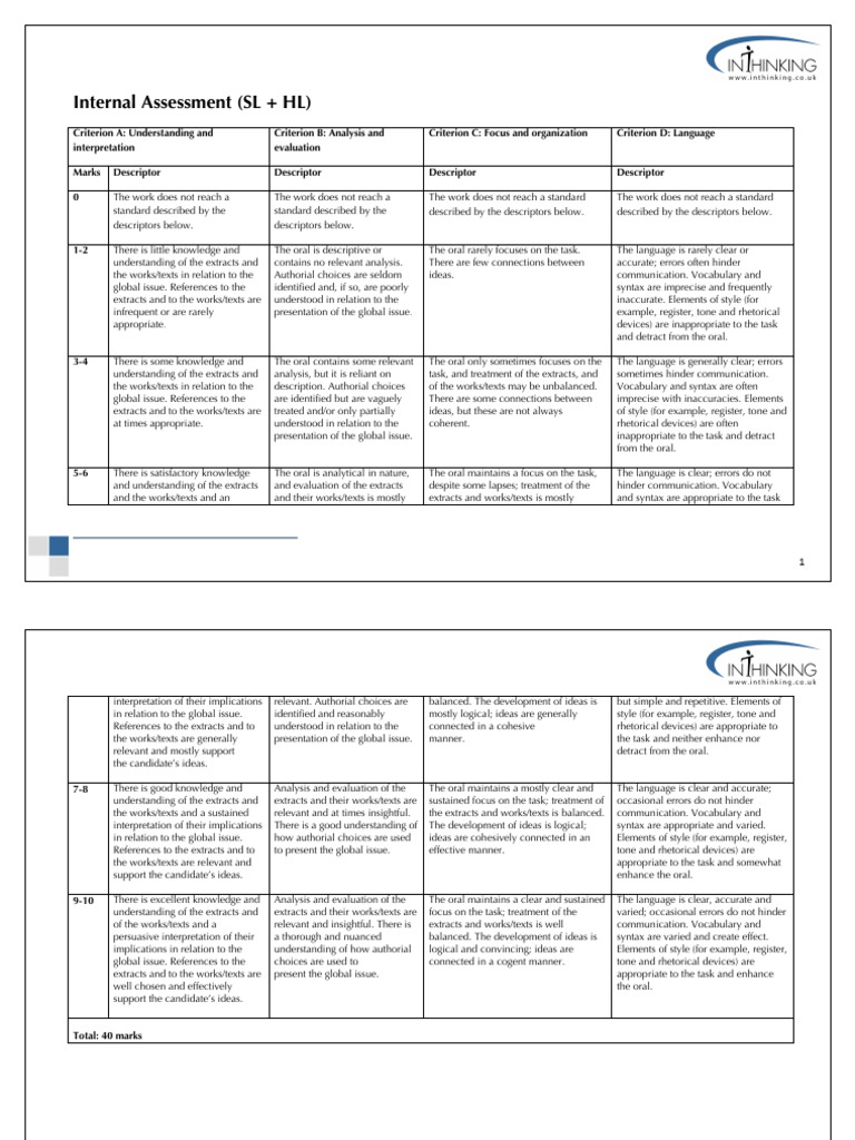 Internal Assessment (SL + HL) | PDF | Communication | Rhetoric