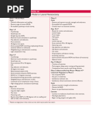 Knee Society Score Orthopaedic Scores | PDF | Knee | Musculoskeletal System