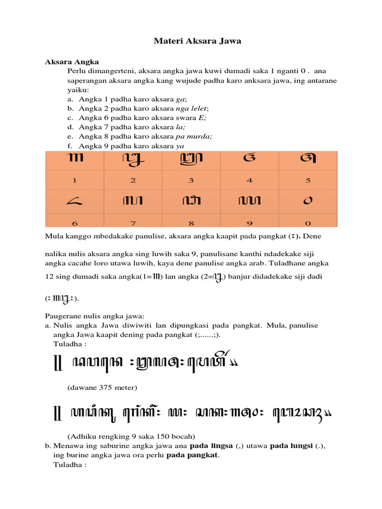 Materi Aksara Jawa Pdf