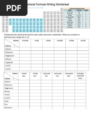 Chemical Formula Writing Worksheet Answers
