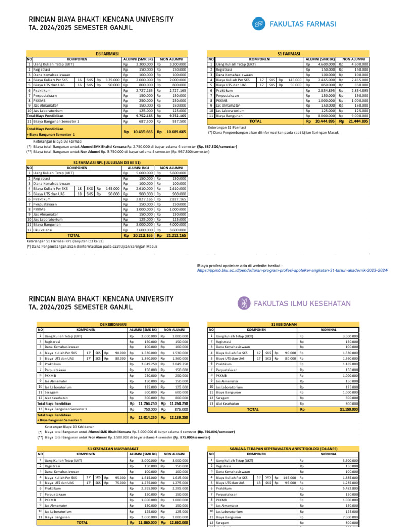 Rincian Bku Ta 24-25 | PDF