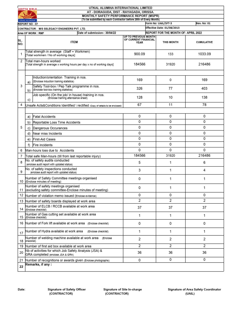 Monthly - SAFETY - Report - APR 2022 | PDF | Safety | Occupational ...
