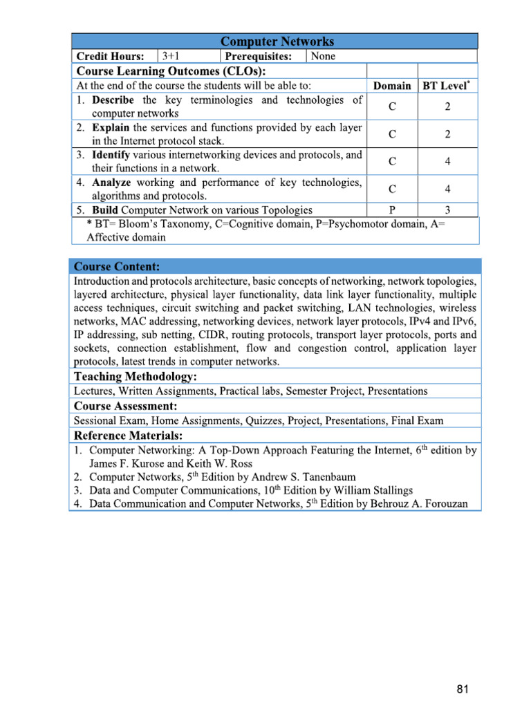 Network Contents | PDF