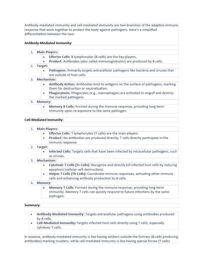 Immunity Summary | PDF | Immune System | Antibody