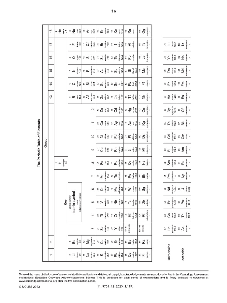 Periodic Table 2024 | PDF