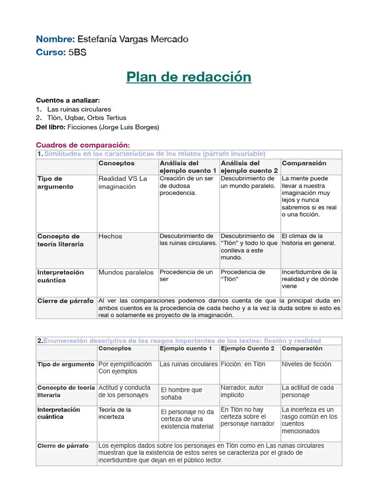 Plan de Redaccion | PDF | Cuentos | Multiverso