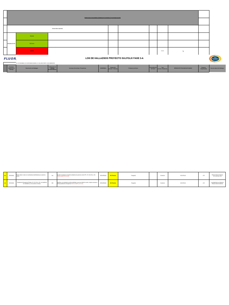 Log Hallazgos - Sulfolix Fase 2a - 22-05-2022 | PDF