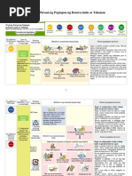 Waste Management Tagalog | PDF