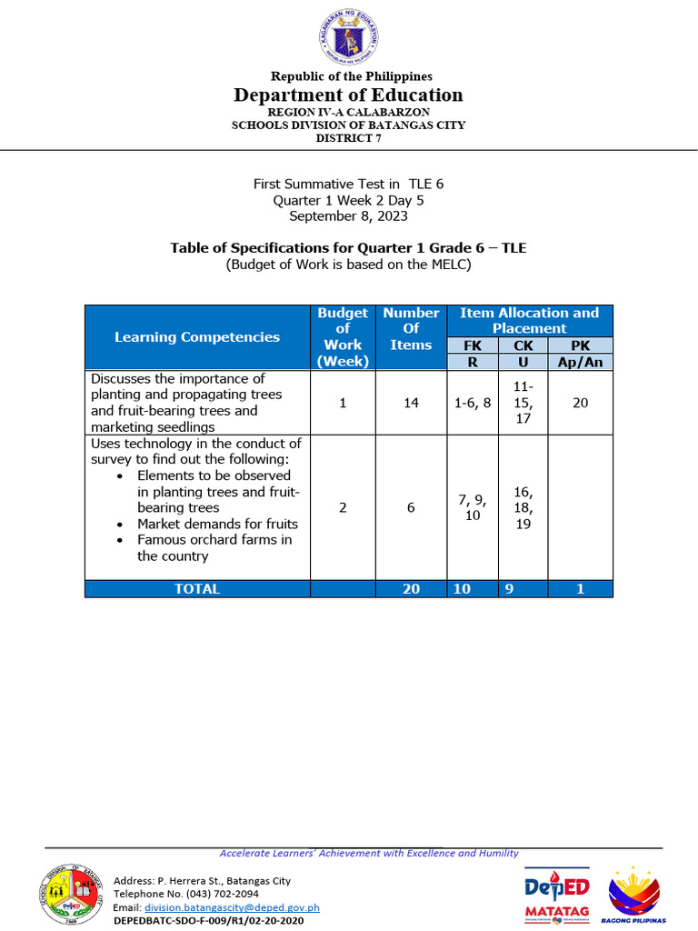 Tle Agri-Week 2-Day 5 | PDF | Trees | Soil