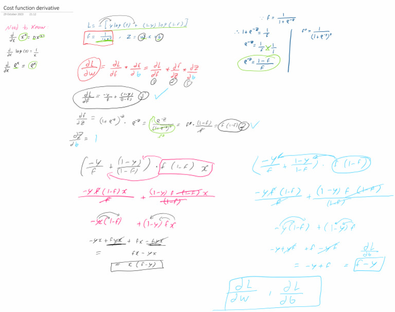 Cost Function Derivative | PDF