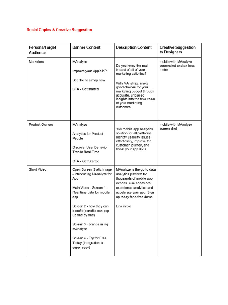 MoEngage Assignment - Copywriting | PDF | Analytics | Search Engine Optimization