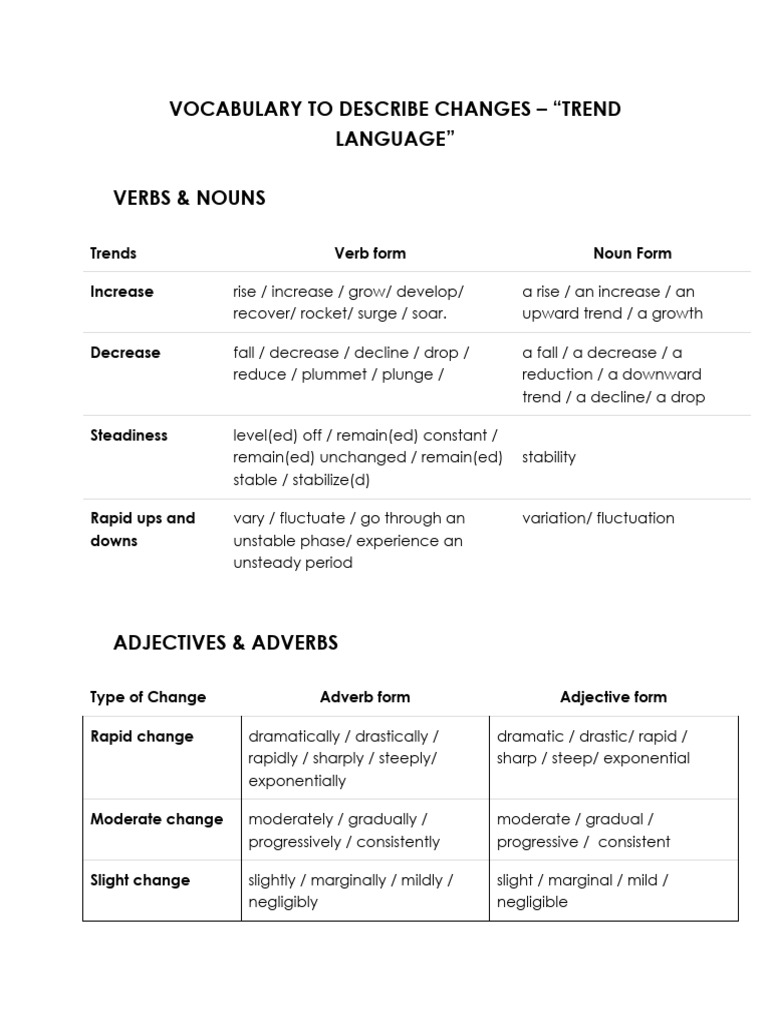 Vocabulary To Describe Changes - "Trend Language" | PDF | Foreign Language Studies | Self ...