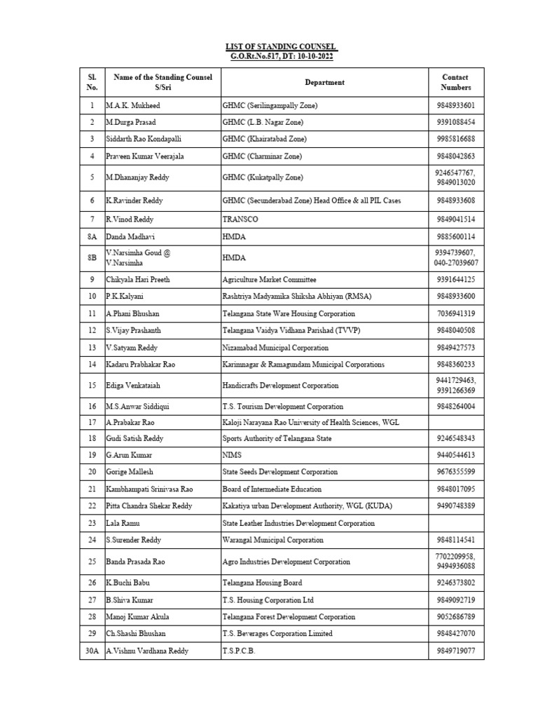 Telangana High Court Standing Counsel List | PDF