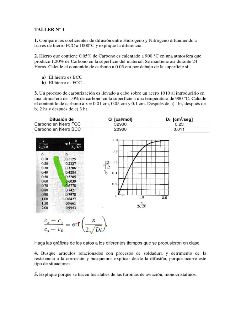 TALL 1 SM 2021 2S Difusion | PDF