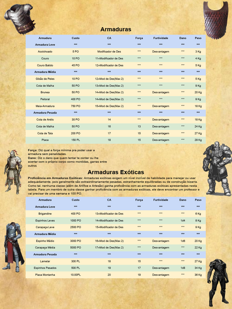 Armas e Armaduras D&D 5e | Download grátis PDF | Projéteis | Munição