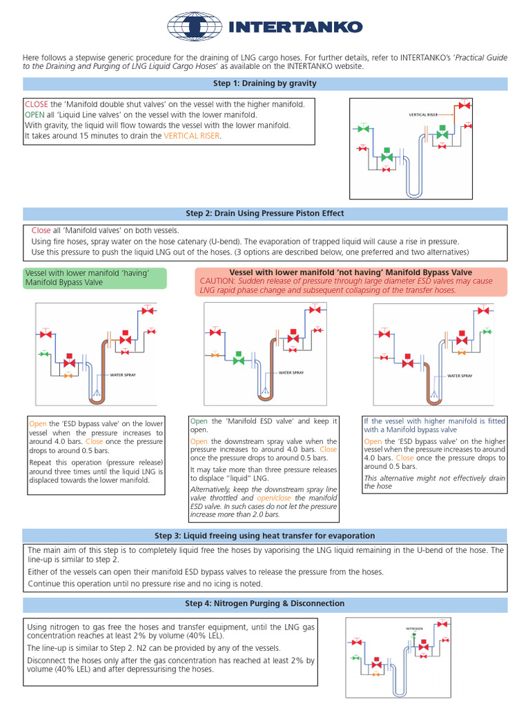 STS Poster | PDF | Valve | Pressure