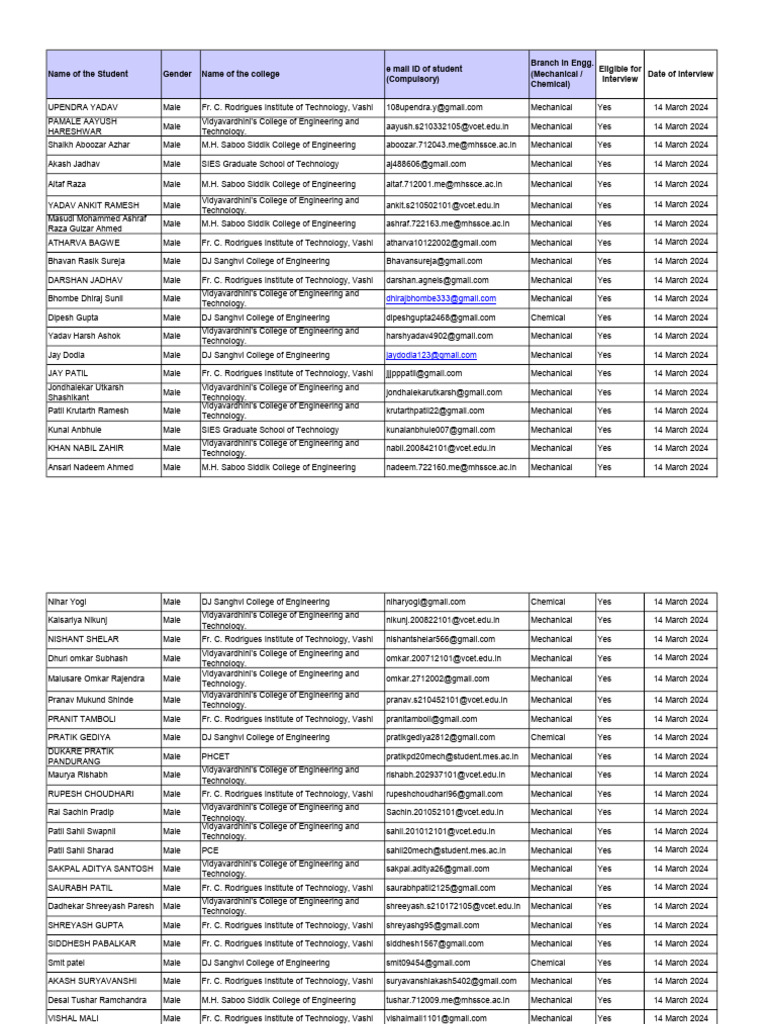 DBIT SANMAR POOLED DRIVE 2024 MAR14and15 | PDF