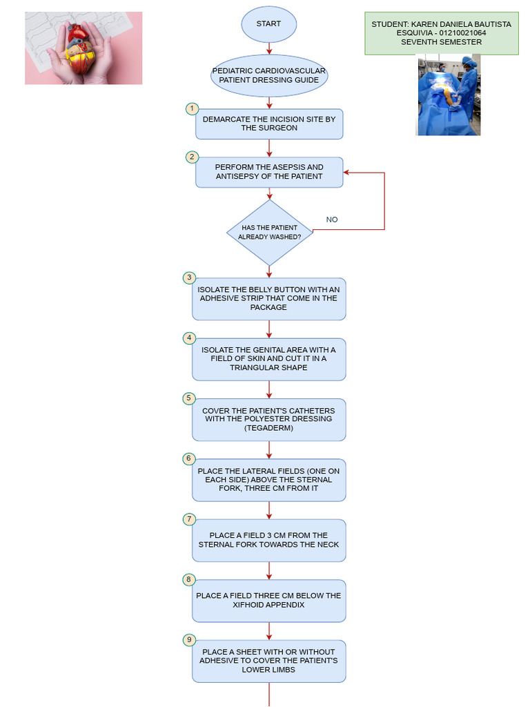Dressed Protocol For Pediatric Patient | PDF