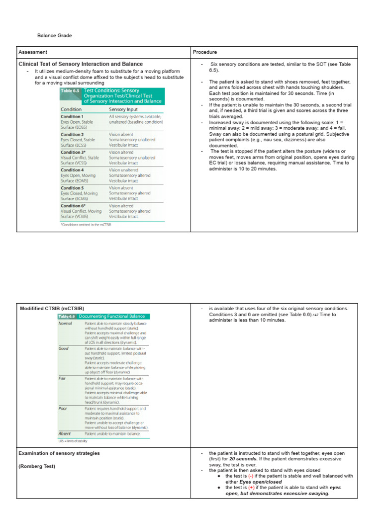 Neuro 2 Reviewer | PDF | Attention | Parietal Lobe