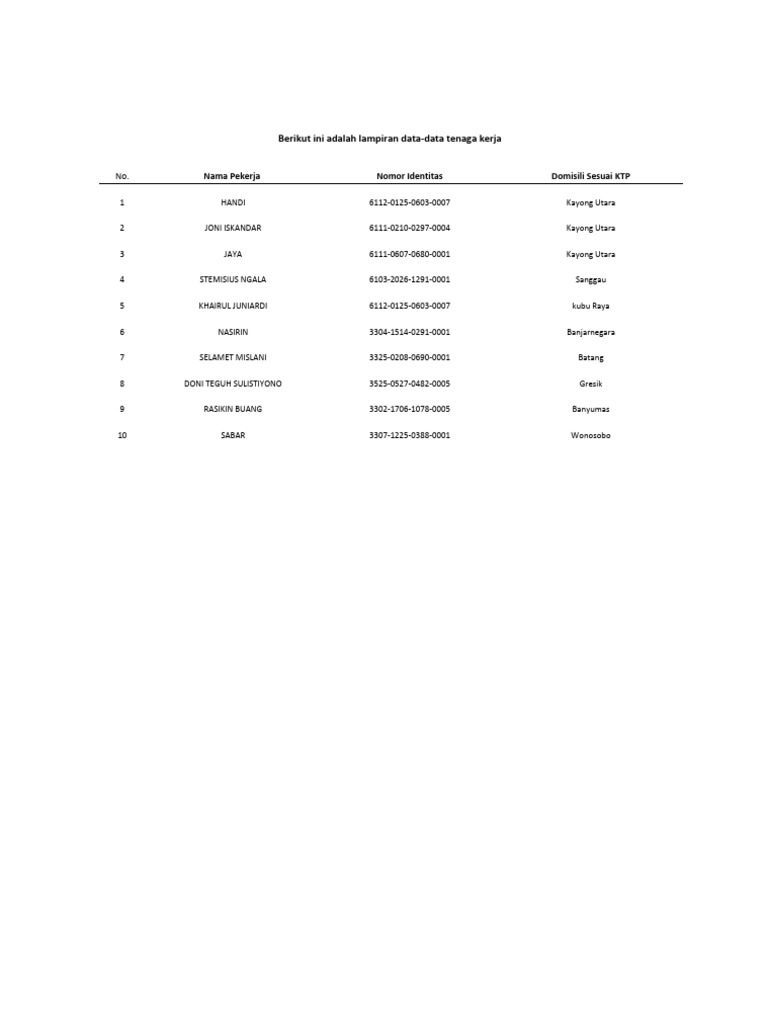Lampiran Data-Data Pekerja | PDF