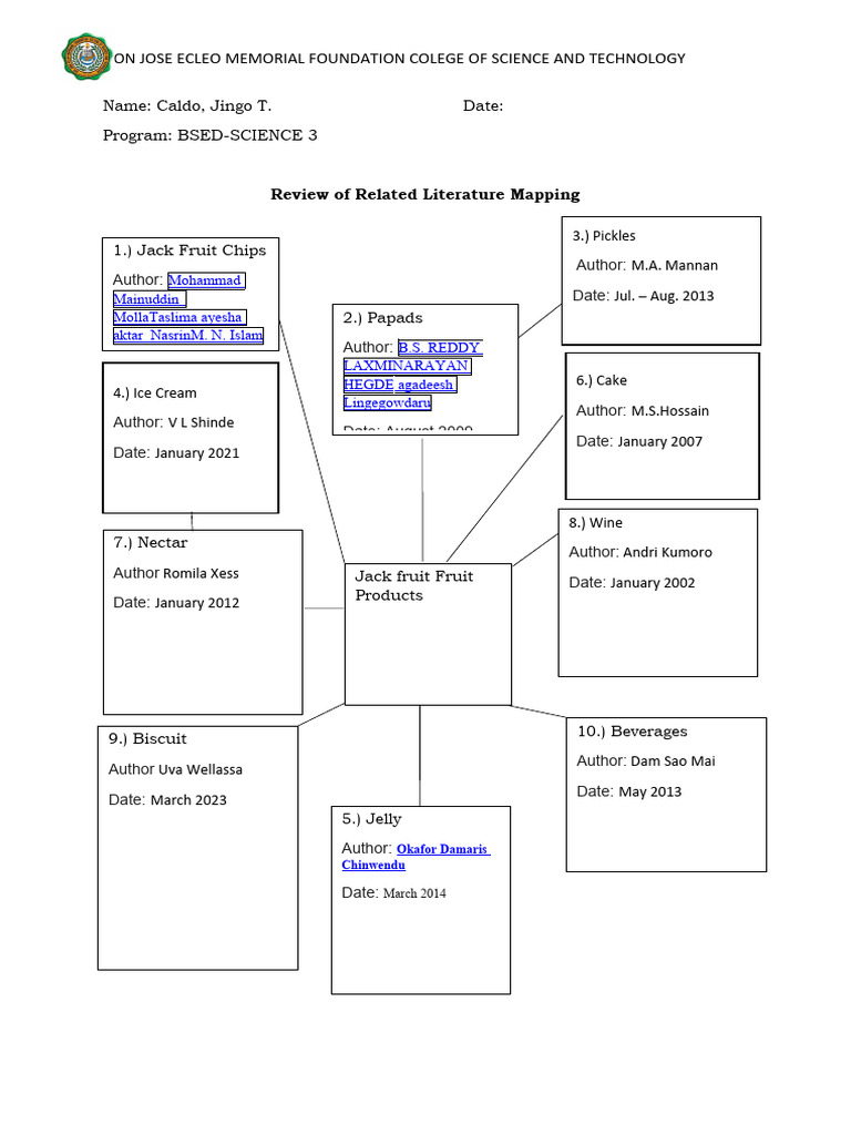 RRL Mapping Jingo Caldo Nangka | PDF | Fruit Preserves | Food And Drink