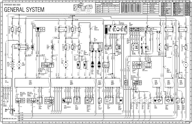 2009 Renegade 800 General System | PDF