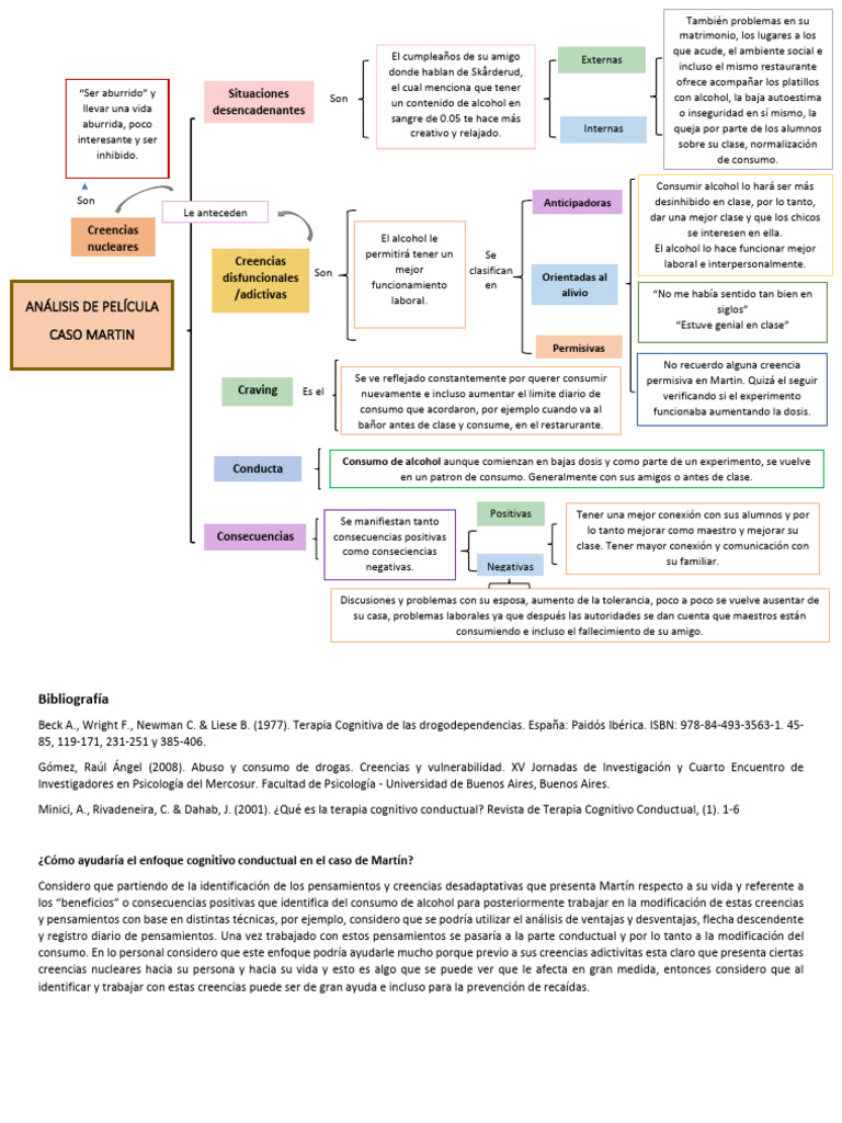 MAPA CONCEPTUAL ANALISIS DE PELICULA | PDF | Terapia de conducta ...