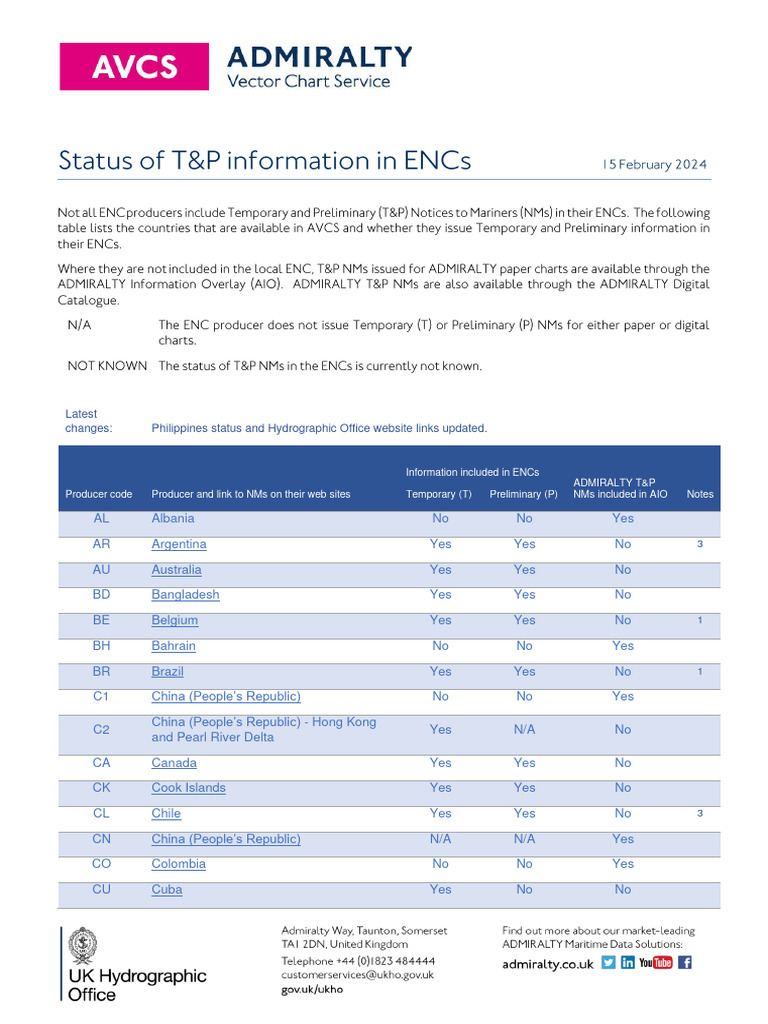 ENC TandP NM Status | PDF